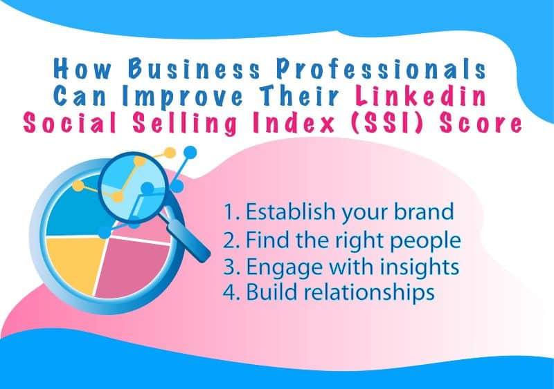 How Business Professionals Can Improve Their Linkedin Social Selling ...